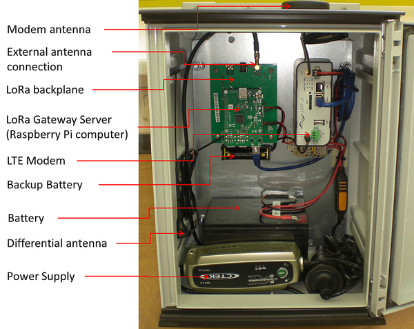 V5 LoRa Gateway and Server Unit
