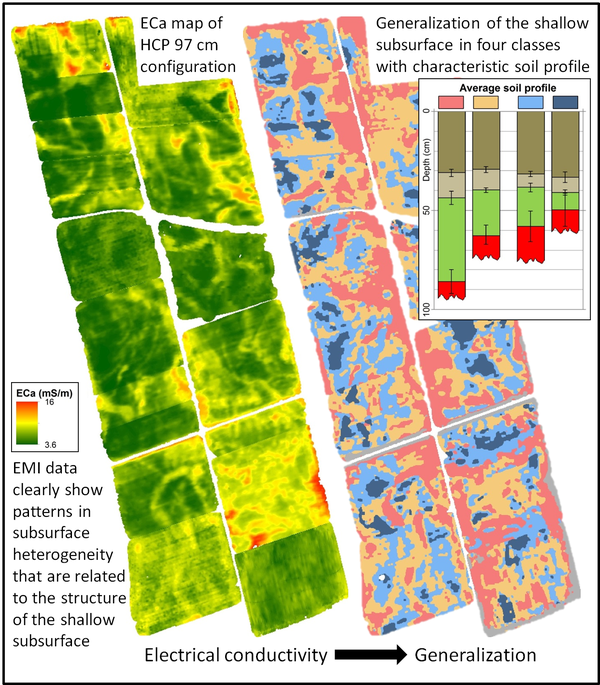 Imaging subsurface structures using electromagnetic induction measurements