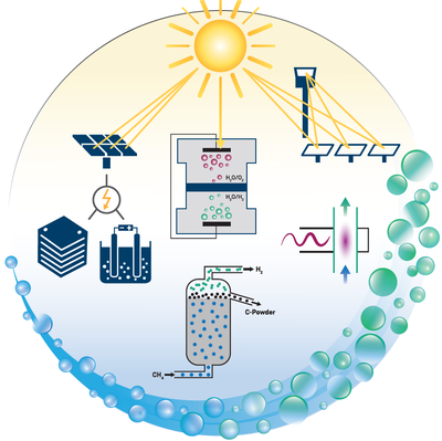 Review Paper in Angewandte Chemie International Edition im Rahmen des ...