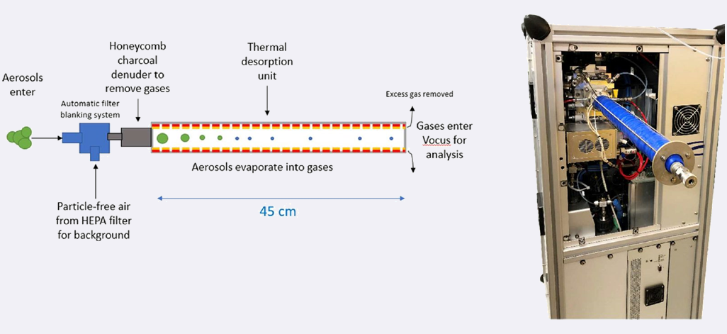 Messung reaktiver Spurengase