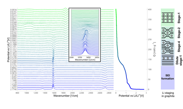 Raman Spectroscopy