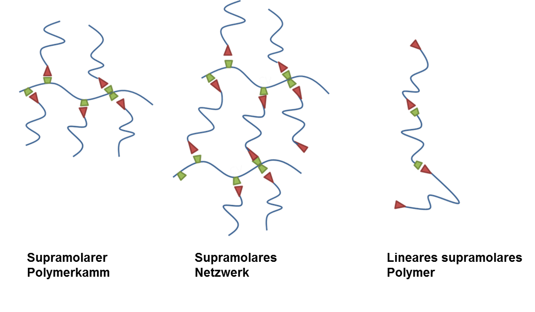 Polymerchemie
