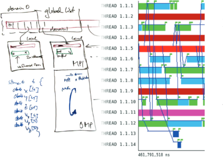 Algorithms for Computational Plasma Physics Algorithms for Computational Plasma Physics