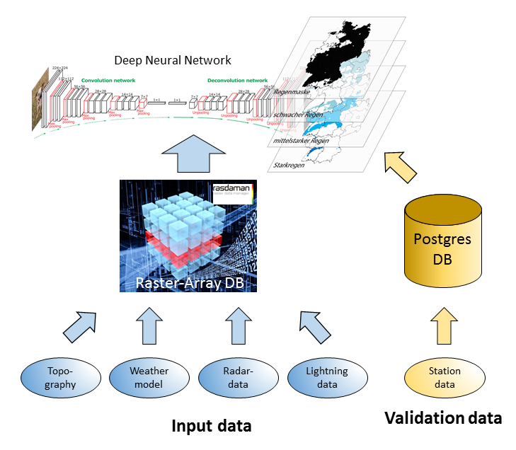 deeprain-workflow.poster.png