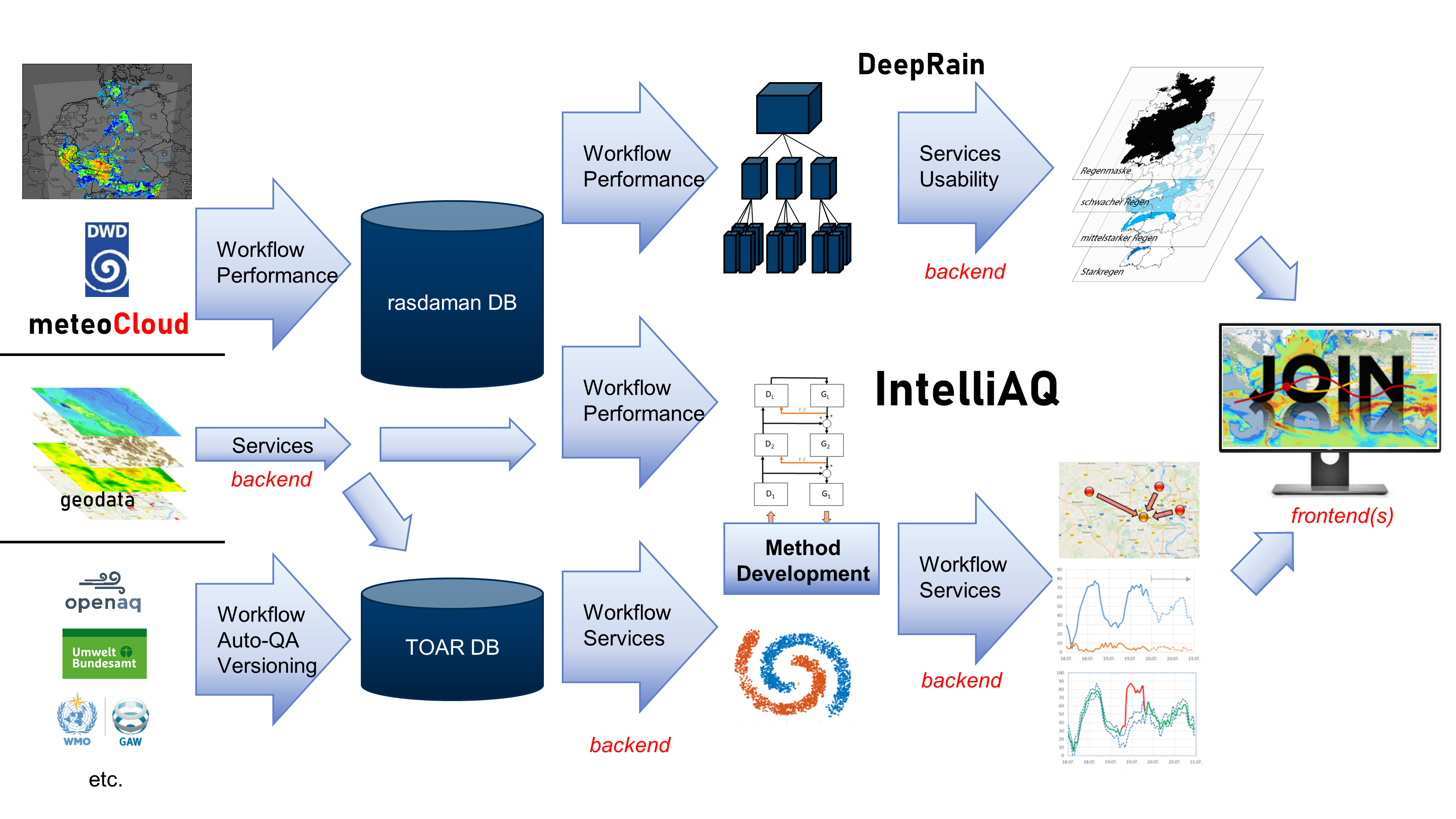 Earth System Data Exploration