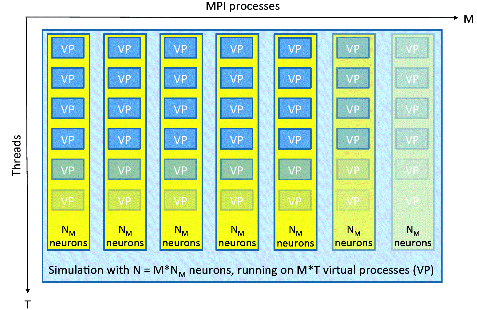 performance_modeling_mpi_to_threads.poster.png