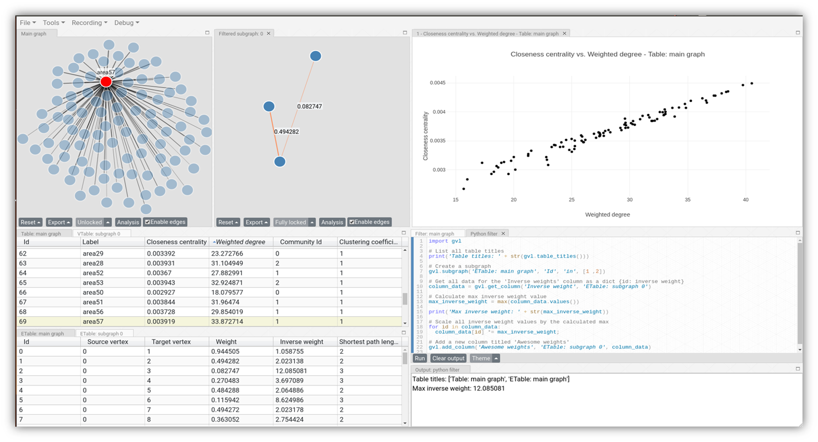 VIGAN: Visualization-guided Interactive Graph Analysis