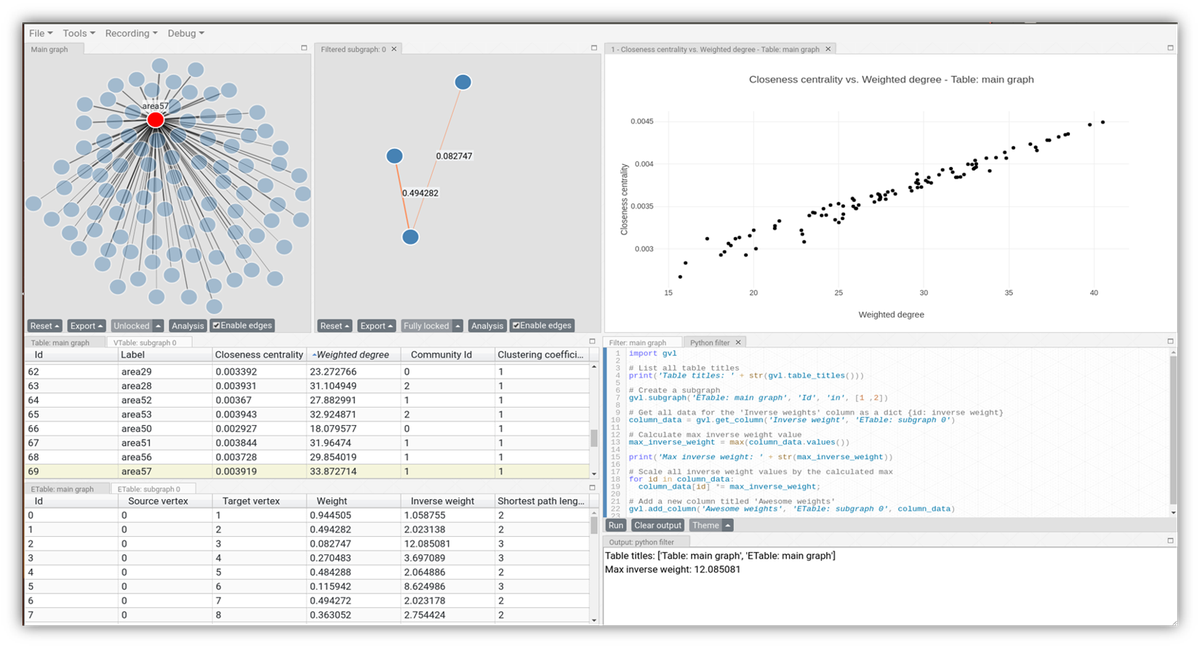 VIGAN: Visualization-guided Interactive Graph Analysis
