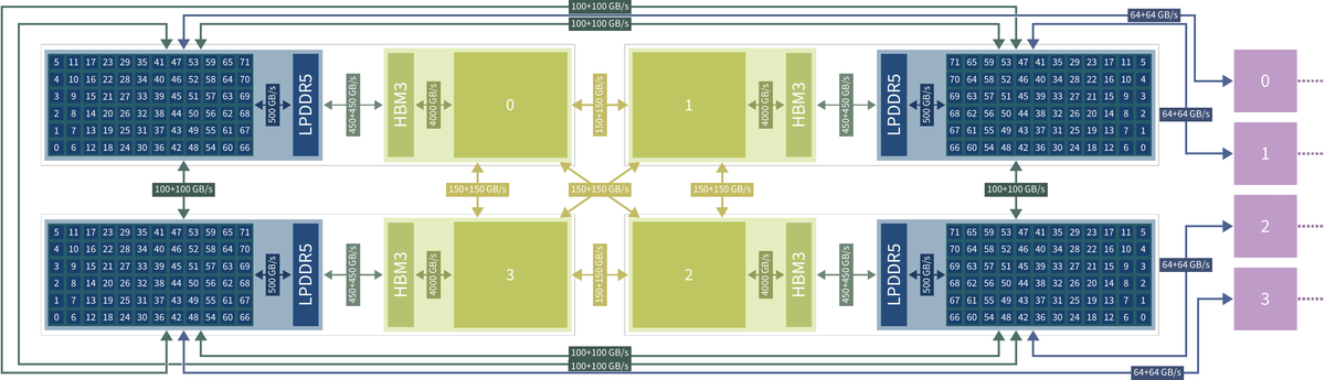 JUPITER Technical Overview