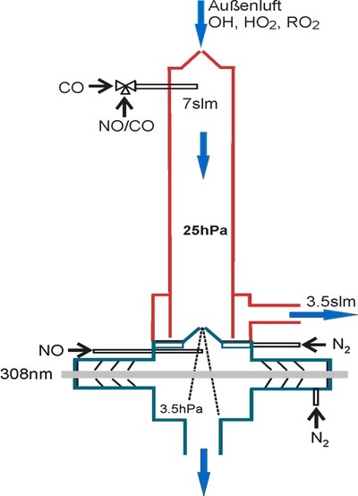 LIF - Laser induced fluorescence