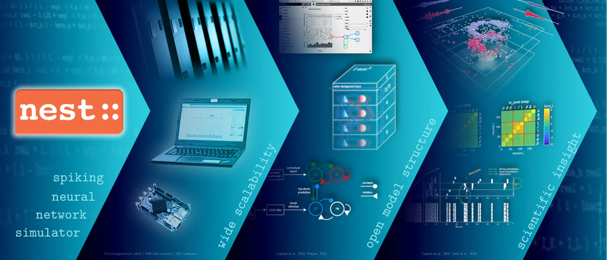 Spiking neural networks reach a new level