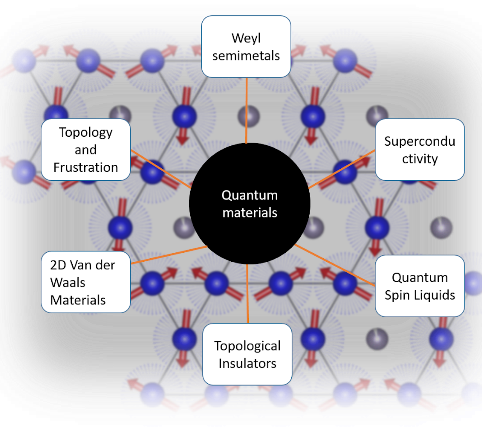 Teaser-Quantum-materials.poster.png
