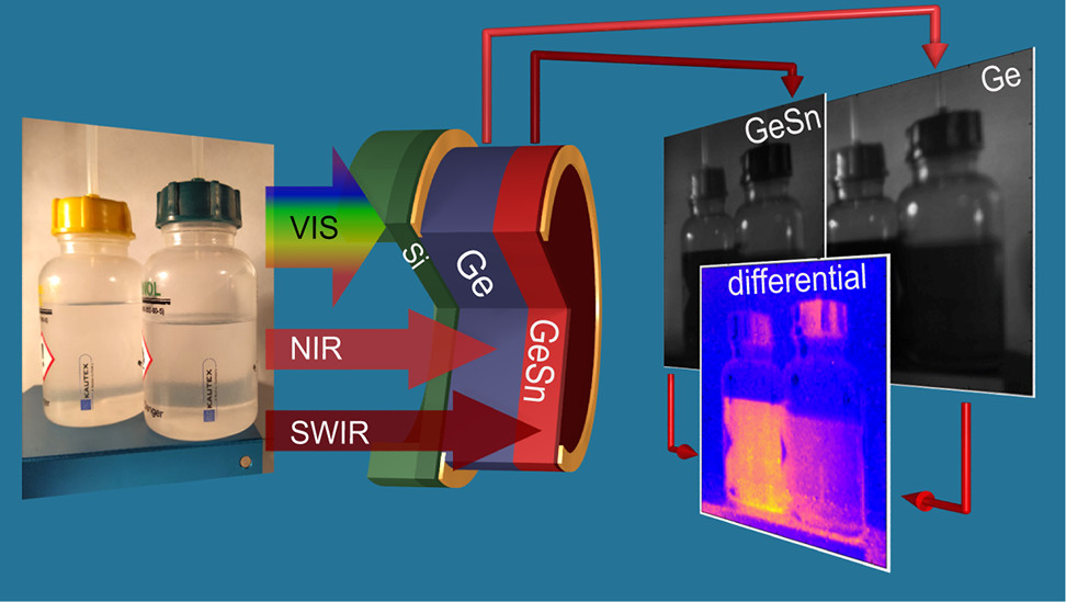 Infrared Detector for Smartphones and Autonomous Vehicles