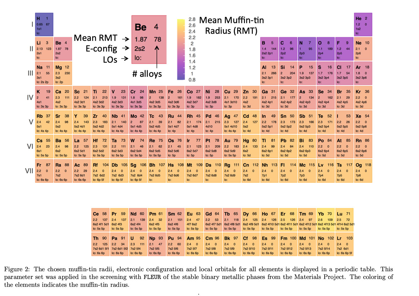 Project: Simulation of XPS Spectra
