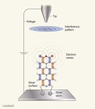 Fabrication of atomic-scale quantum structures